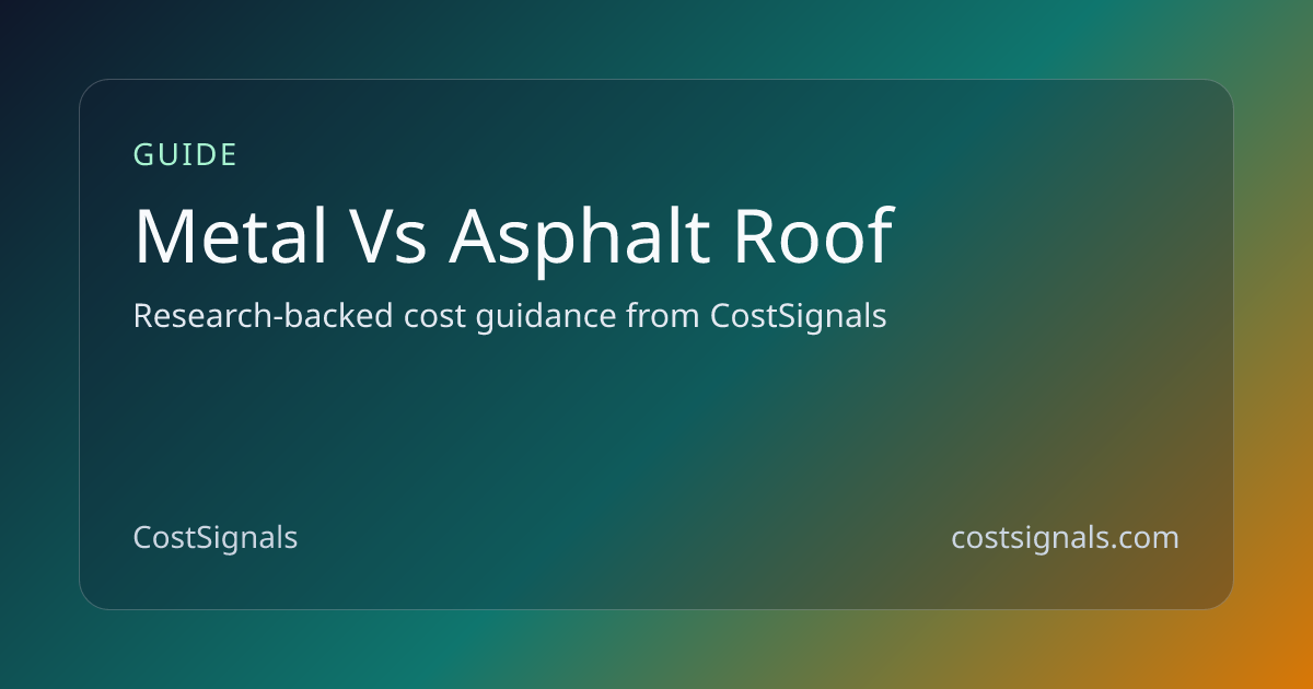Metal vs Asphalt Roof 2026: Cost, Lifespan & Pros/Cons | CostSignals